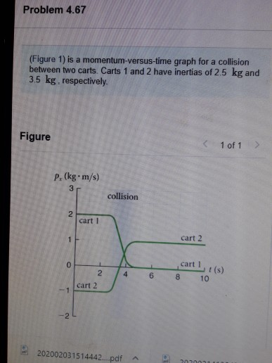 Solved figure 1 is a momentum-versus-time graph for a | Chegg.com