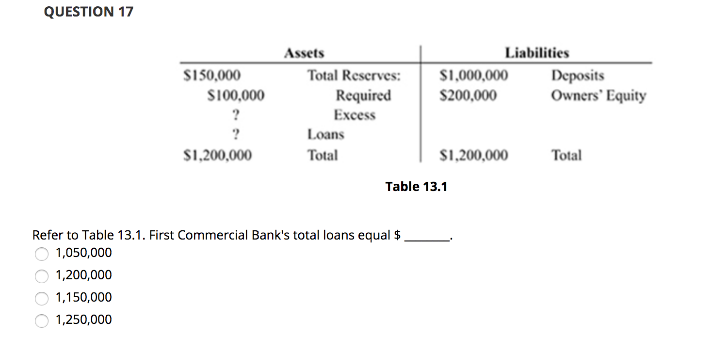 Solved QUESTION 15 First Charter Bank Liabilities $2,000,000 | Chegg.com