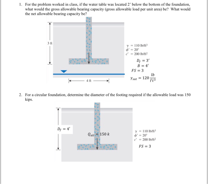 Solved For the problem worked in class, if the water table | Chegg.com