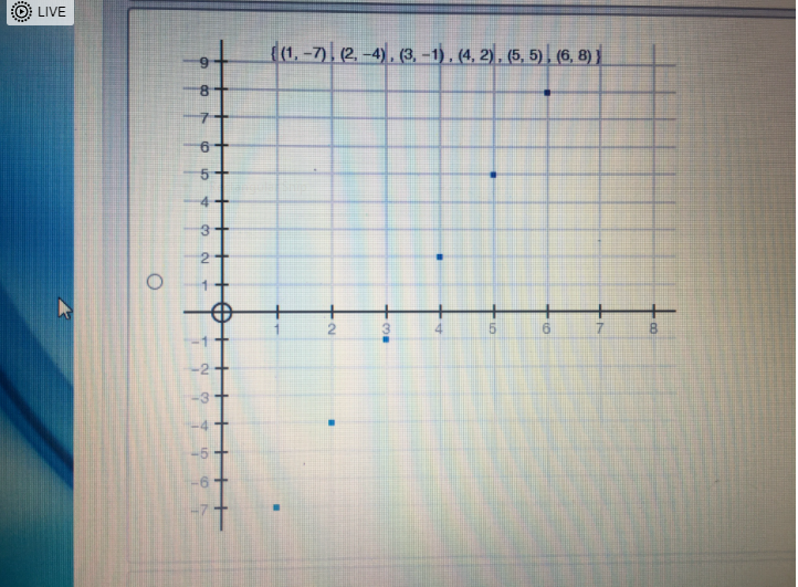 Solved Graph the first six terms of a sequence where a1 = 3 | Chegg.com