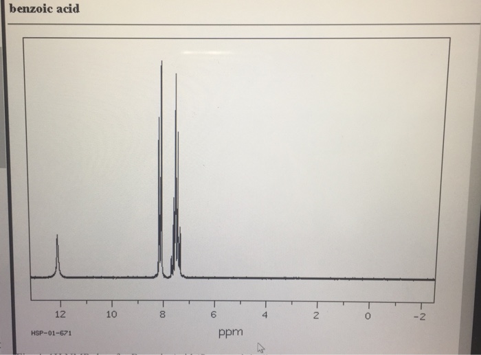 Solved I was asked to label this H1 NMR data for Benzoic | Chegg.com