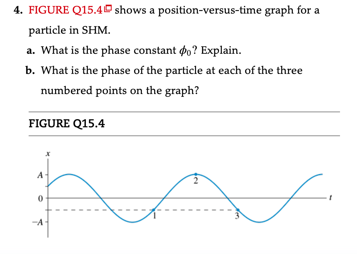 Solved FIGURE Q15.4! shows a position-versus-time graph for | Chegg.com