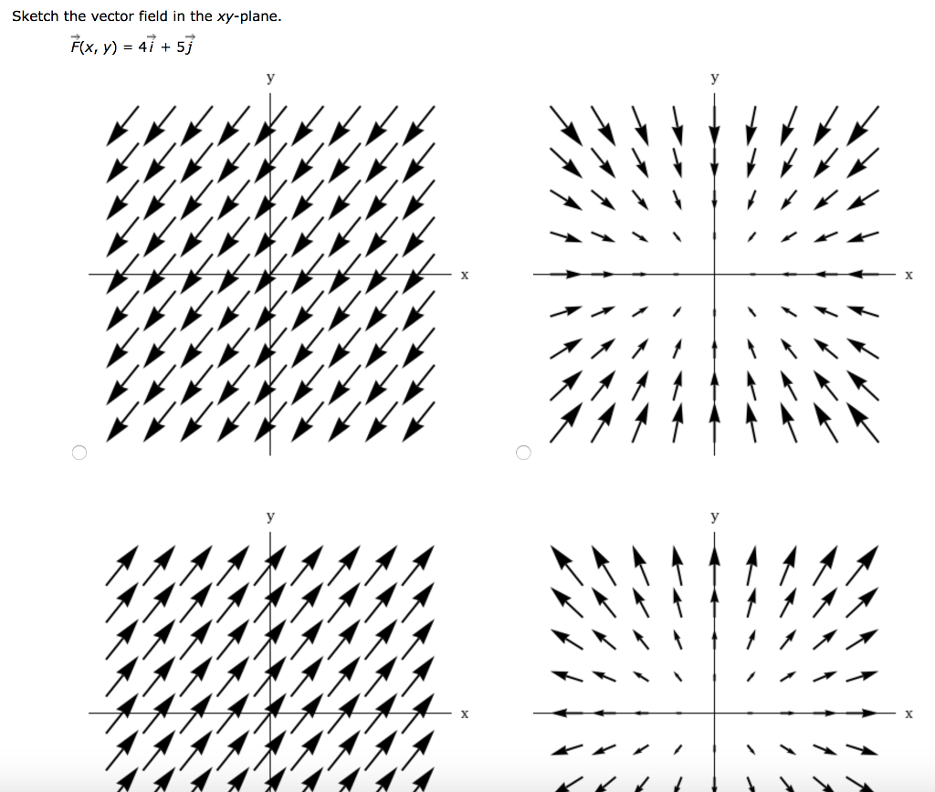Solved Sketch the vector field in the xy-plane | Chegg.com