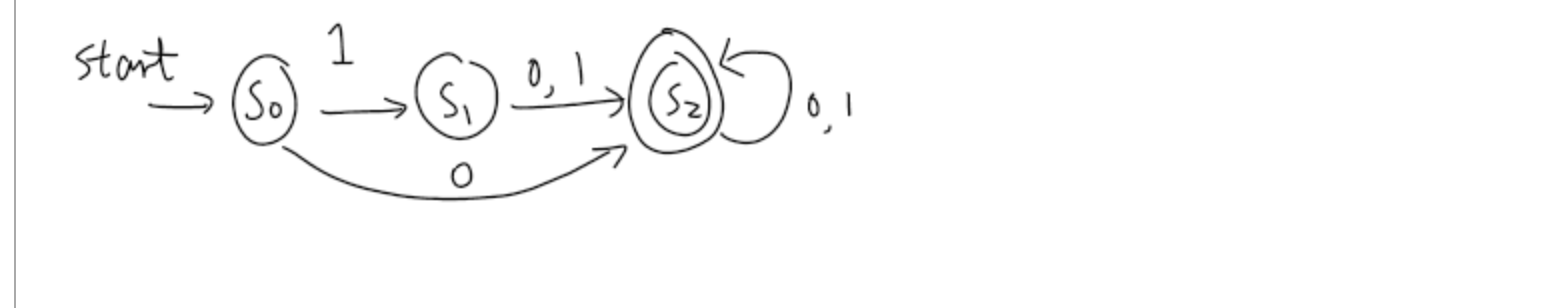 Solved Consider the following finite state automata, which | Chegg.com Solved Consider the following finite state automata, which | Chegg.com