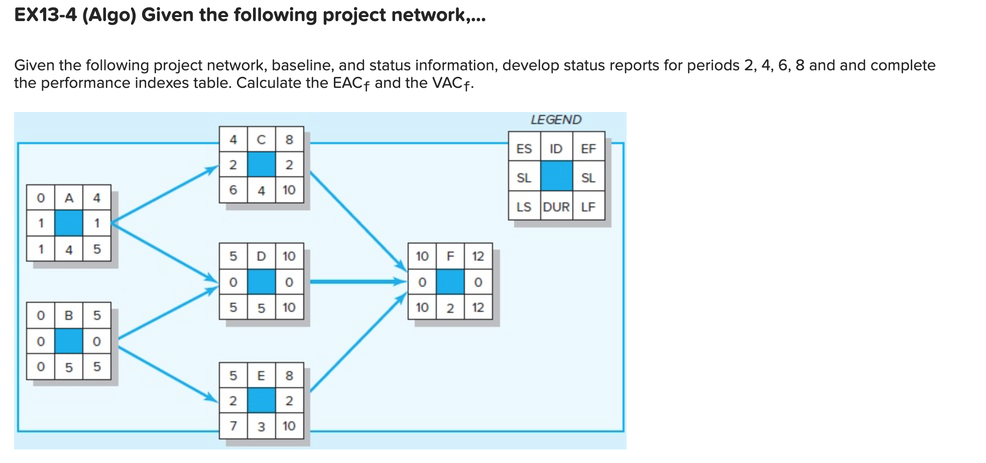 Solved EX13-4 (Algo) Given the following project network,... | Chegg.com