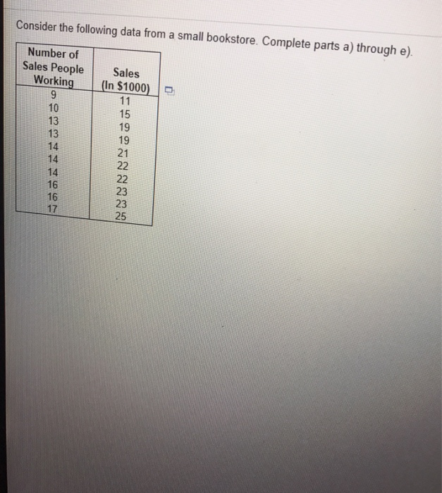 Solved Consider the following data from a small bookstore. | Chegg.com