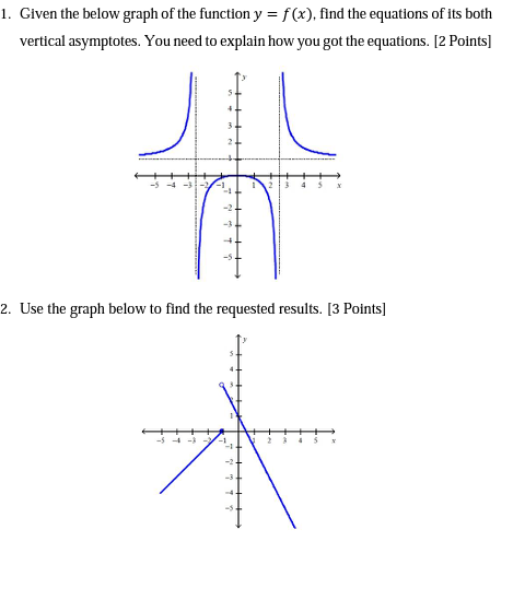 Solved 1. Given the below graph of the function y=f(x), find | Chegg.com