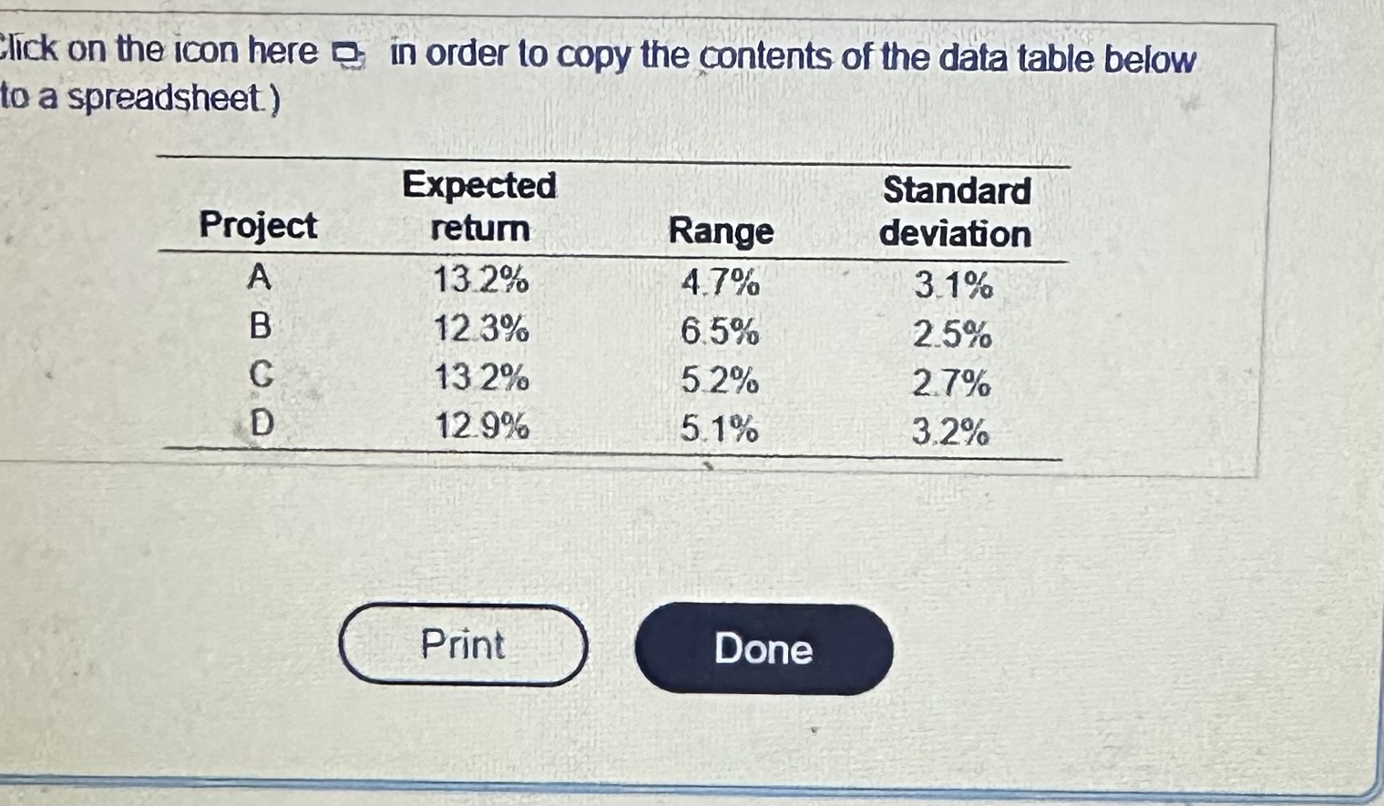 Solved Standard deviation versus coefficient of variation as | Chegg.com