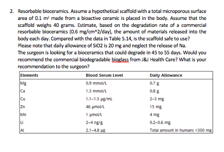 Assignment 4: Bioactive Ceramics You are a | Chegg.com