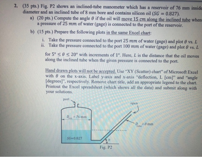 Solved 2. (35 pts.) Fig. P2 shows an inclined-tube manometer | Chegg.com