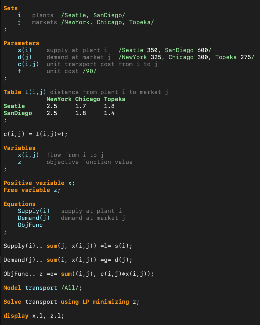 Duality theory in linear programming: Formulate the | Chegg.com