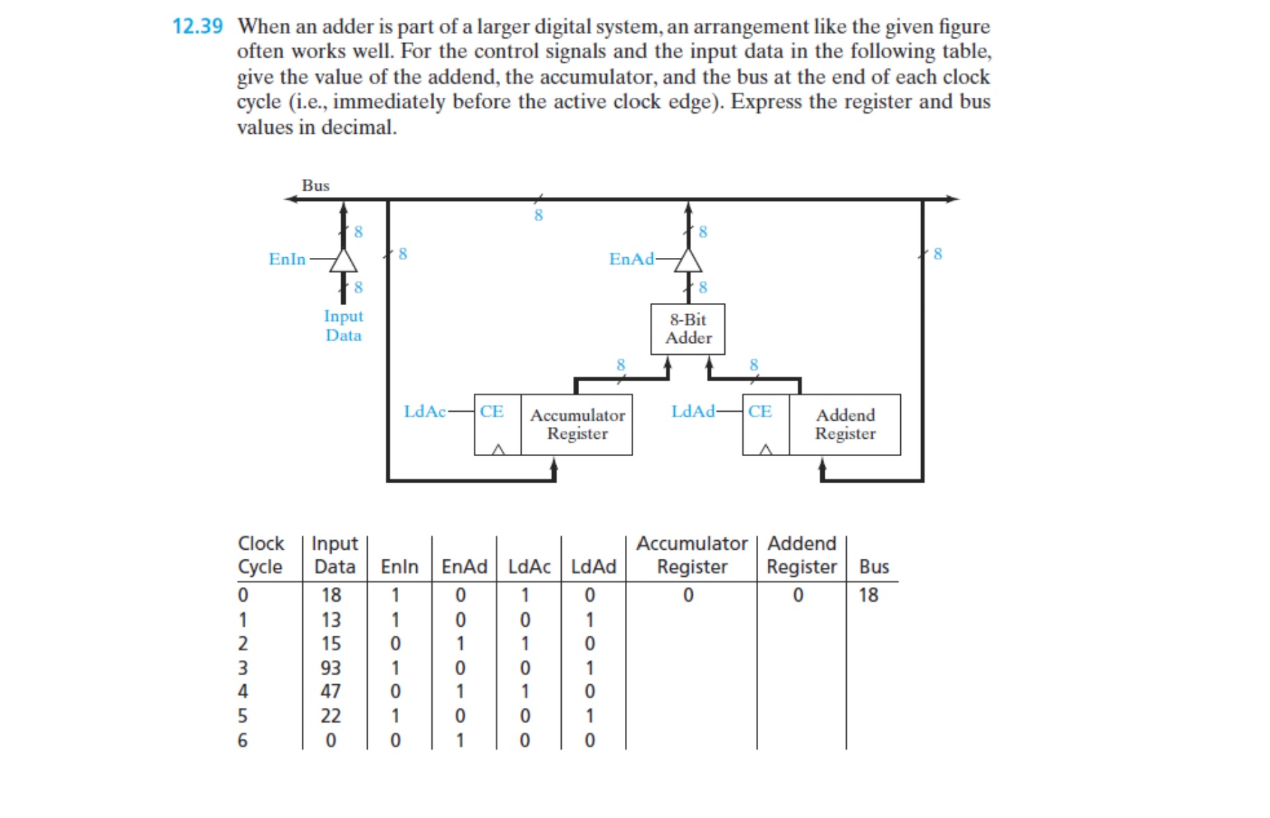 Solved 12.39 ﻿When an adder is part of a larger digital | Chegg.com
