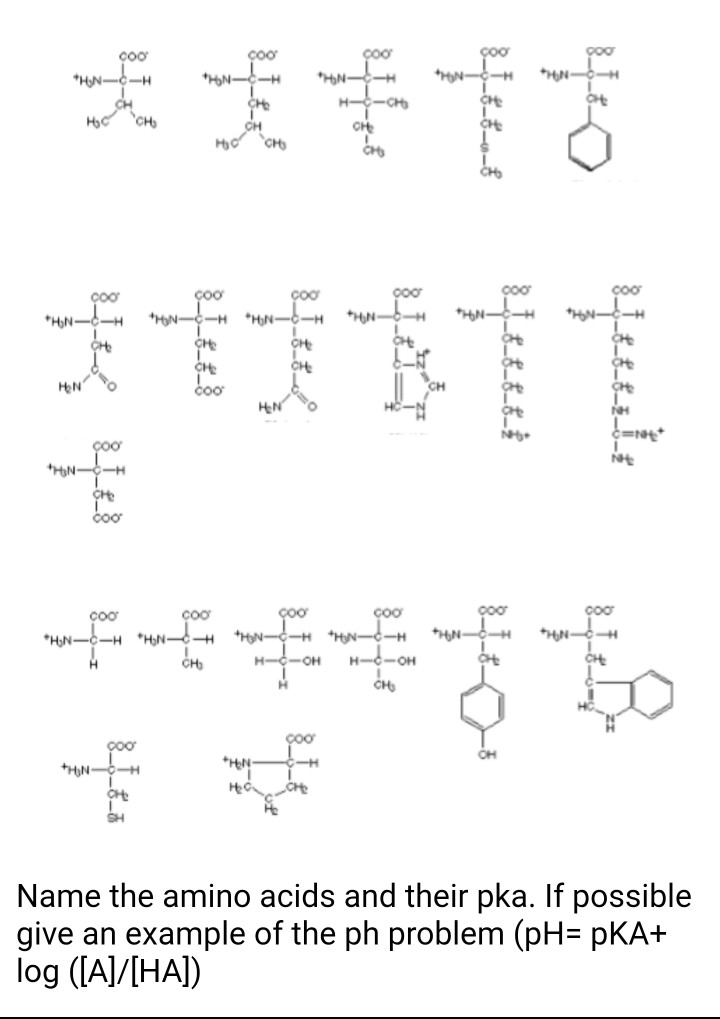 Solved Name the amino acid and their pka. Give an example of | Chegg.com