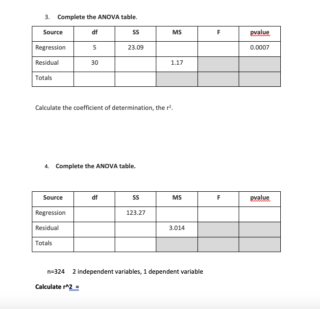 Solved 3. Complete the ANOVA table. Source df SS MS F pvalue | Chegg.com