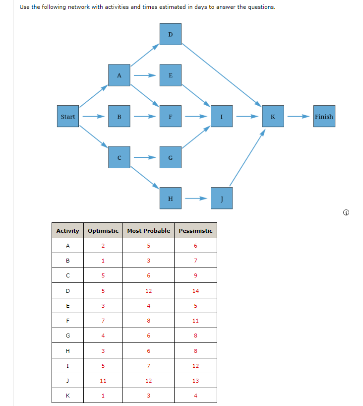 Solved (a) What are the critical path activities? (Enter | Chegg.com