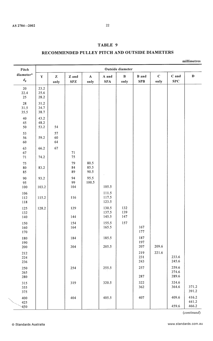 Solved Pulley Selection The pulley selection should allow | Chegg.com