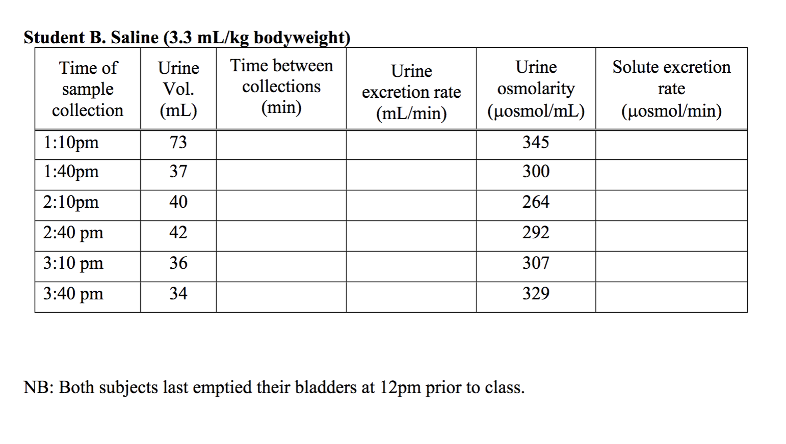 Solved Student A. Water (10 mL/kg bodyweight) Time of Urine | Chegg.com