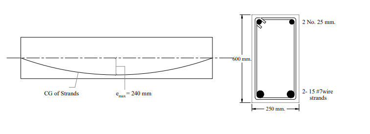 The 12 m post-tensioned simply supported beam, shown | Chegg.com