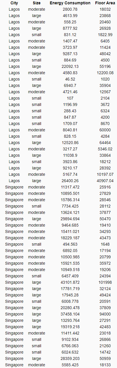 Solved This question concerns comparing hotels in Lagos, | Chegg.com
