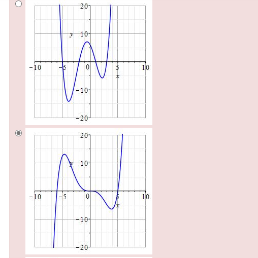 Solved (a) Select the correct graph of a polynomial with two | Chegg.com