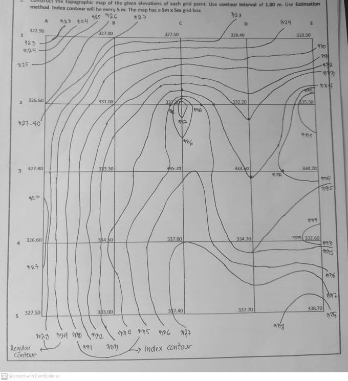 Solved Using the contour (surface) plot a path from Point 1 | Chegg.com