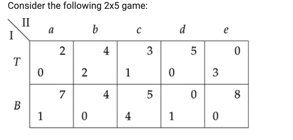Solved Consider the following 2×5 game:(b) Using the diagram | Chegg.com