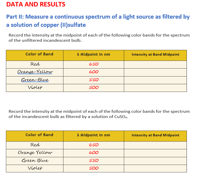 Line Spectrum Of Copper