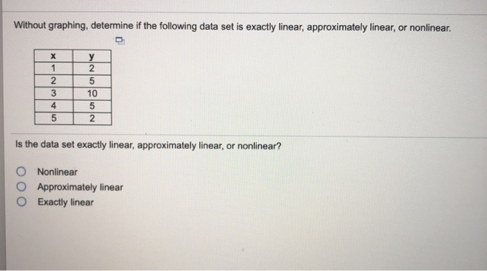 Solved Without graphing, determine if the following data set | Chegg.com