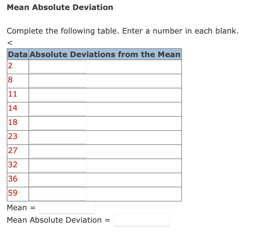 Solved Complete the following table. Enter a number in each | Chegg.com