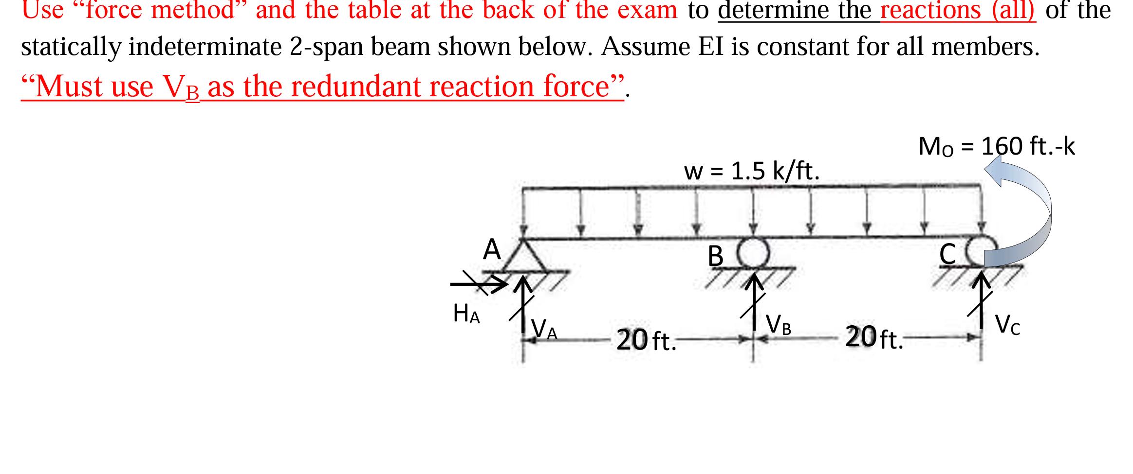 Solved Use “force method” and the table at the back of the | Chegg.com