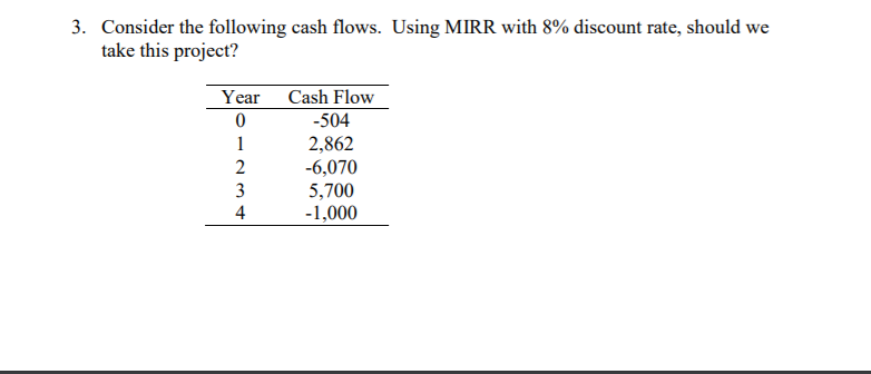 Solved 3. Consider the following cash flows. Using MIRR with | Chegg.com