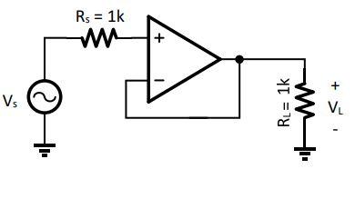 Solved With the unity gain buffer circuit shown above, draw | Chegg.com