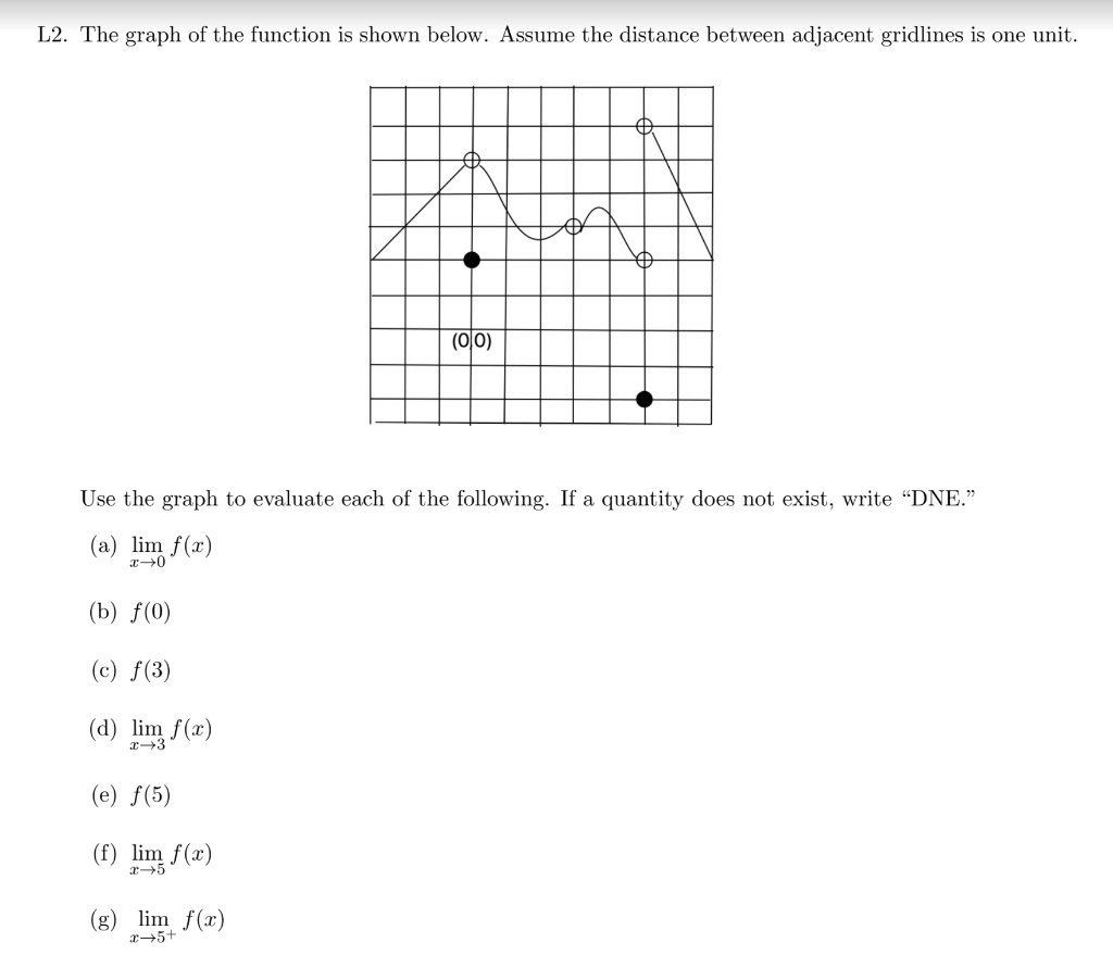 Solved L2. The graph of the function is shown below. Assume | Chegg.com