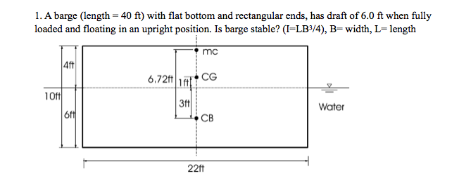 Solved 1.A barge (length 40 ft) with flat bottom and | Chegg.com