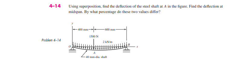 Solved 4-14 Using superposition, find the deflection of the | Chegg.com