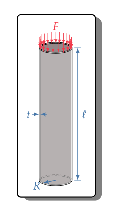Consider a thin-walled tubular column subjected to a | Chegg.com