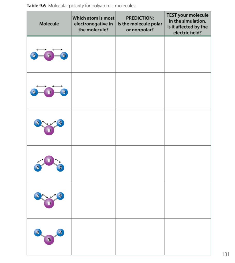 Solved Table 9.6 Molecular polarity for polyatomic | Chegg.com