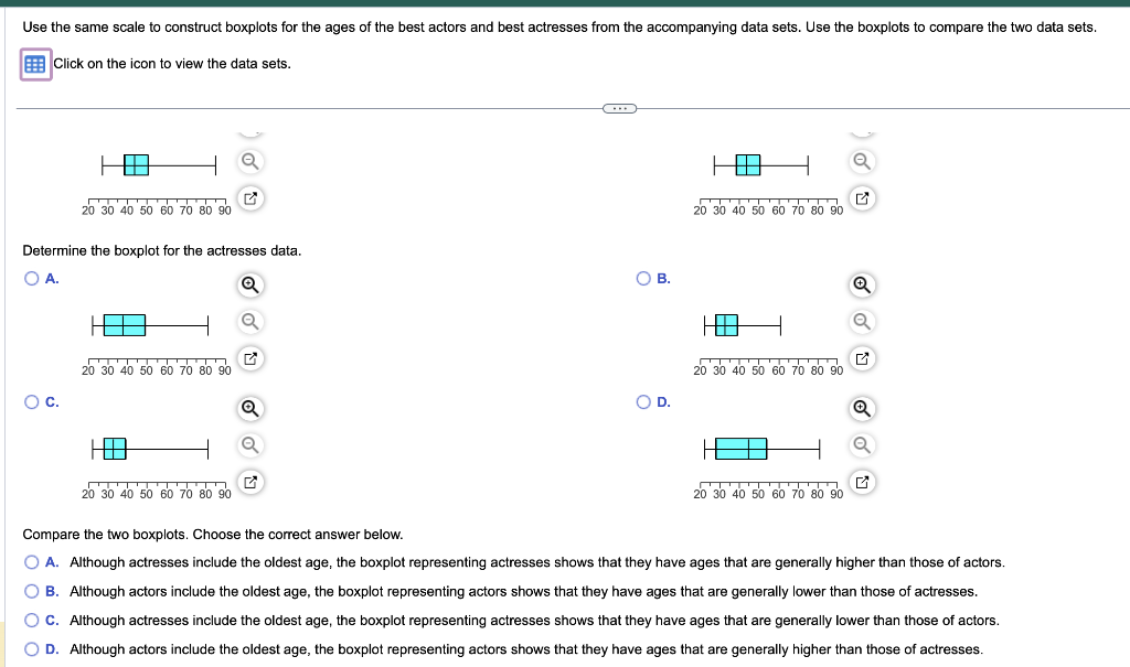 Solved Use the same scale to construct boxplots for the ages | Chegg.com