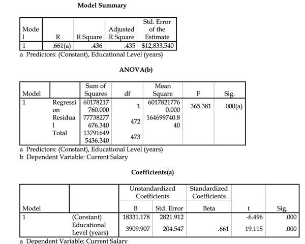 Solved 1. What percentage of the variation in salary is | Chegg.com