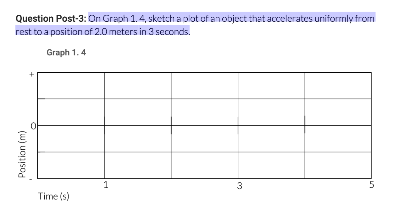 Solved Question Post-3: On Graph 1.4, sketch a plot of an | Chegg.com