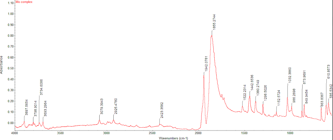 Solved Synthesis of [1,3,5-C6H3(CH3)3]Mo(CO)3: Infrared | Chegg.com