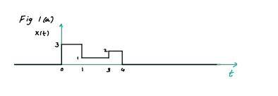 Solved Consider the signal x shown in Fig. 1(a). (a) | Chegg.com