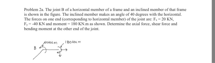 Solved Problem 2a. The joint B of a horizontal member of a | Chegg.com