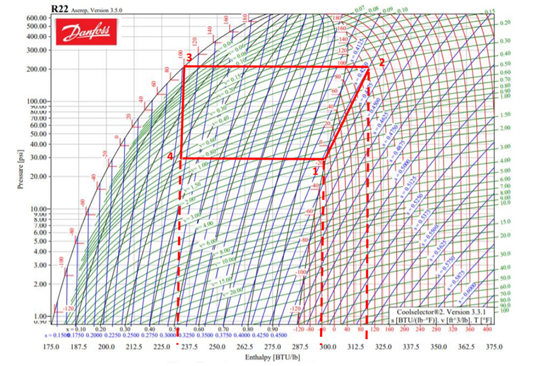 Solved For a compressor using R-22 operating between 100 °F | Chegg.com
