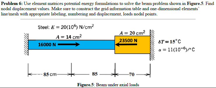 Solved Problem 6: Use element matrices potential energy | Chegg.com