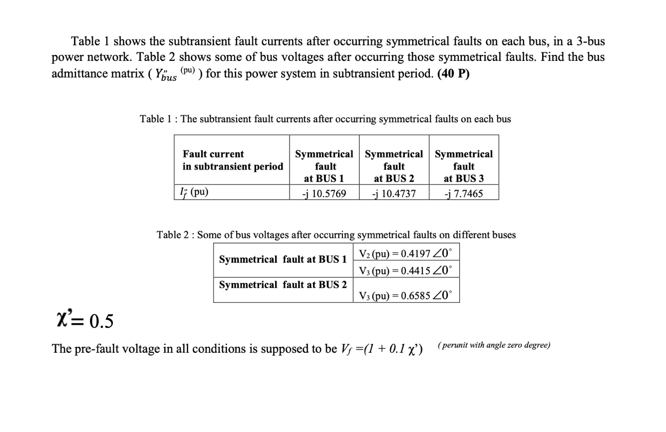 Solved Table 1 shows the subtransient fault currents after | Chegg.com