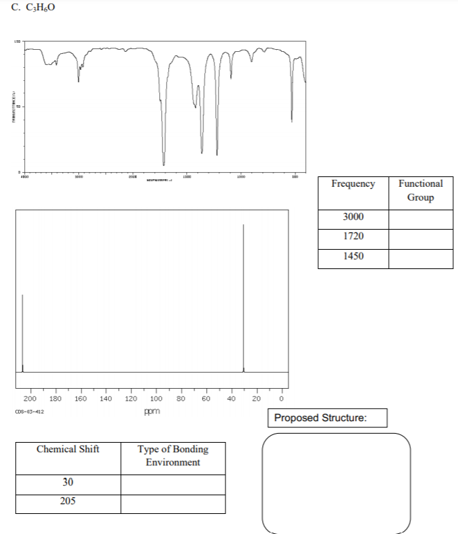Solved Complete data tables for the spectra. • Propose | Chegg.com
