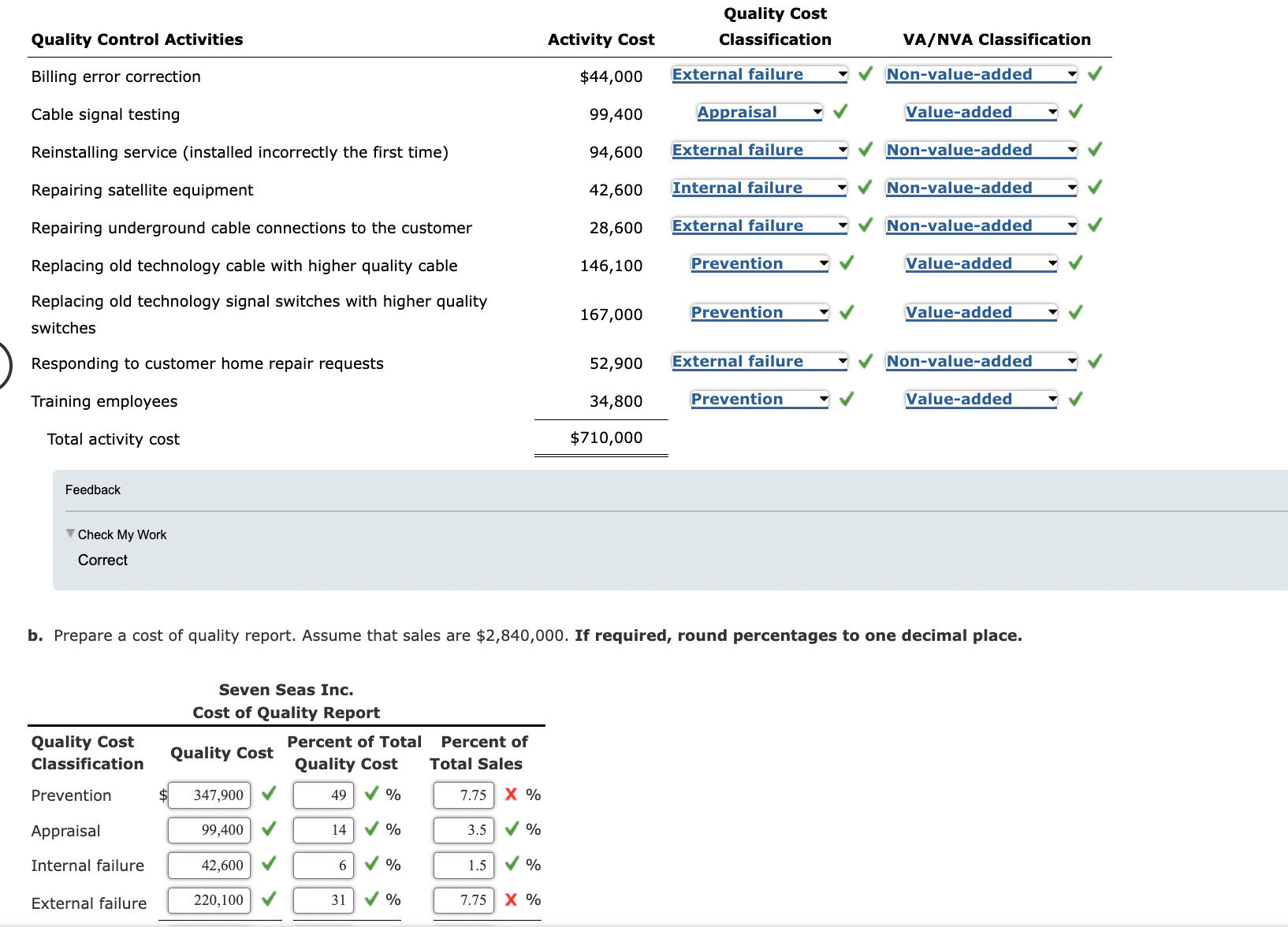 Solved b. Prepare a cost of quality report. Assume that | Chegg.com