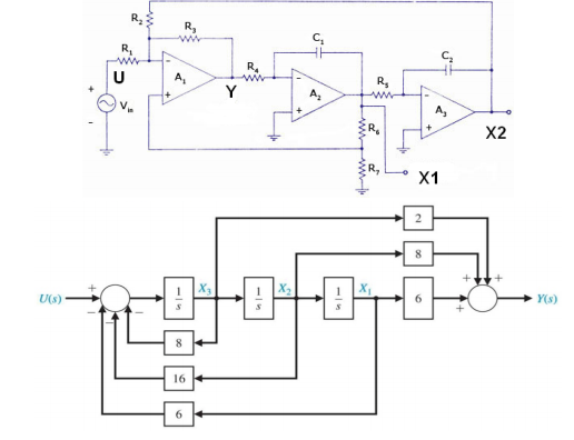 Solved The figure shows a state variable filter (SVF). (The | Chegg.com