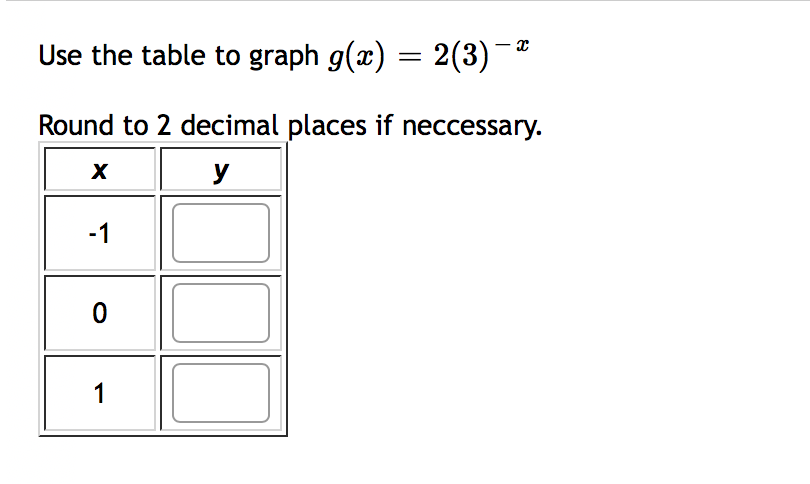 Solved Draw the graph of f(x) = 22+2 ; when given its parent | Chegg.com